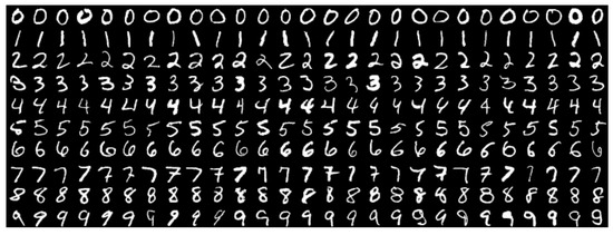 Sensors | Free Full-Text | An Online Hashing Algorithm for Image Retrieval Based on Optical ...