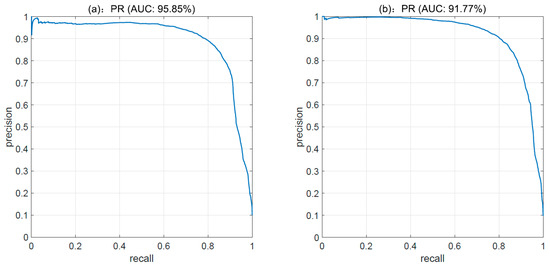 Sensors | Free Full-Text | An Online Hashing Algorithm for Image Retrieval Based on Optical ...