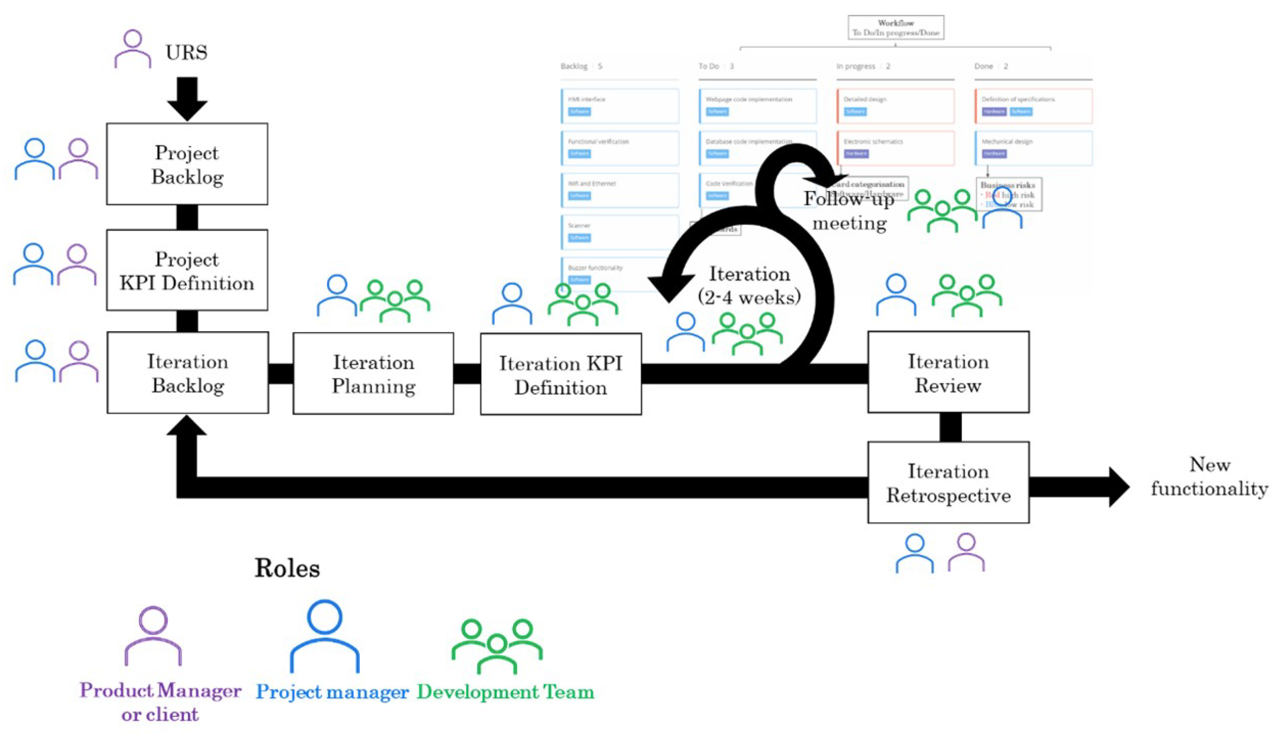 Medical Devices with Embedded Sensor Systems: Design and Development ...