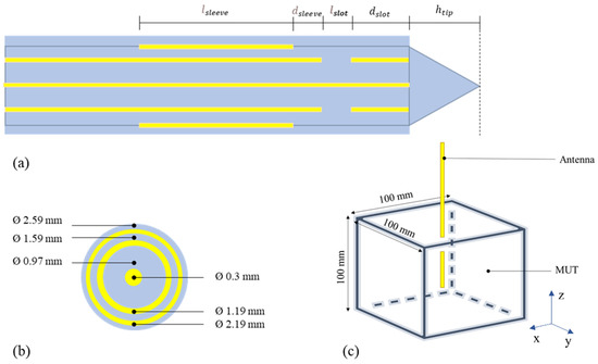 Broadband Dielectric Spectroscopy with a Microwave Ablation Antenna