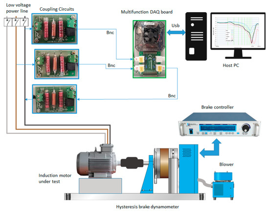 Online SFRA for Reliability of Power Systems: Characterization of a ...