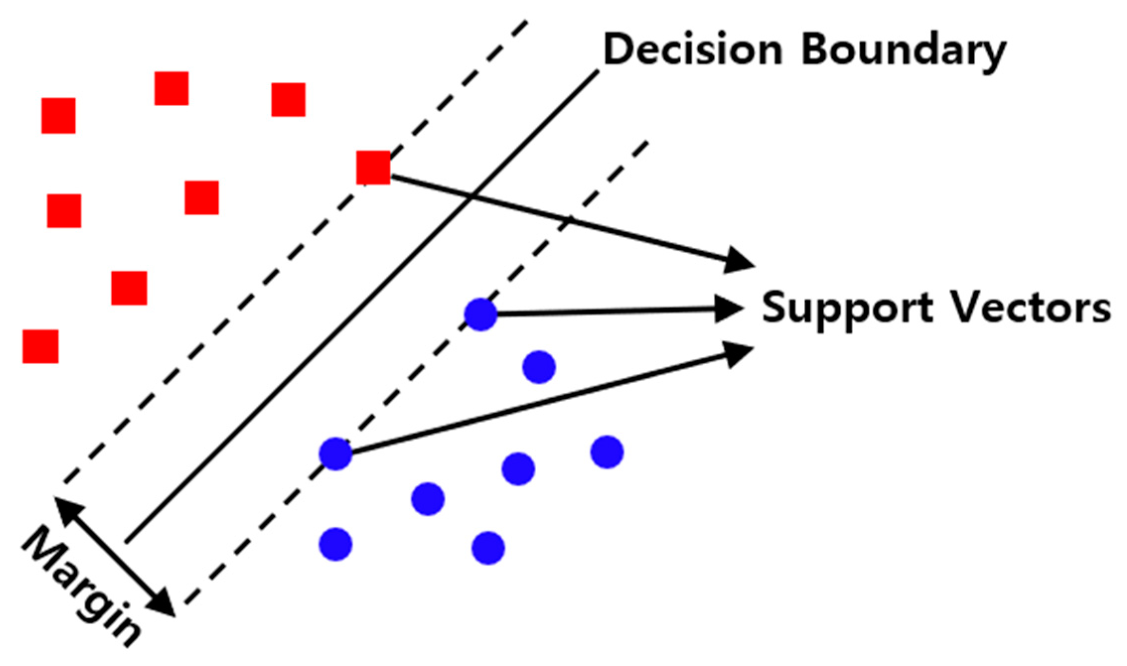 Induction Motor Fault Diagnosis Using Support Vector Machine, Neural ...
