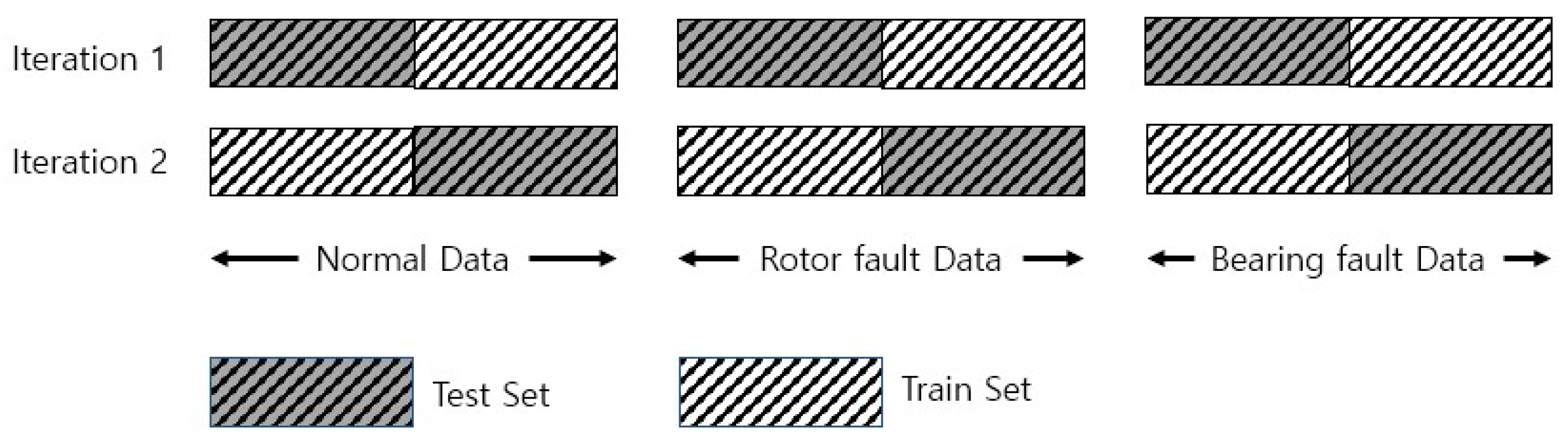 Induction Motor Fault Diagnosis Using Support Vector Machine, Neural Networks, and Boosting Methods