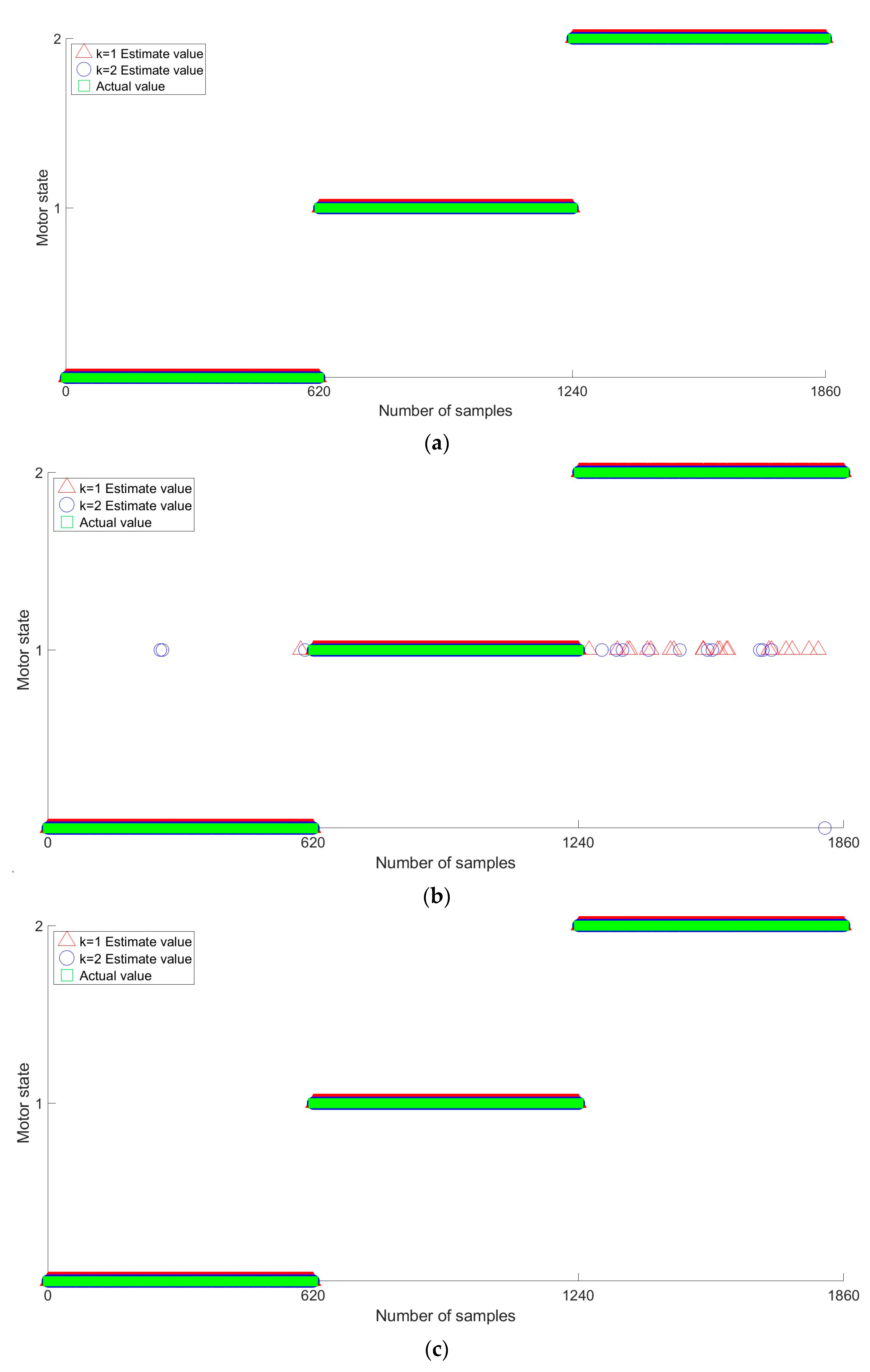 Induction Motor Fault Diagnosis Using Support Vector Machine, Neural ...
