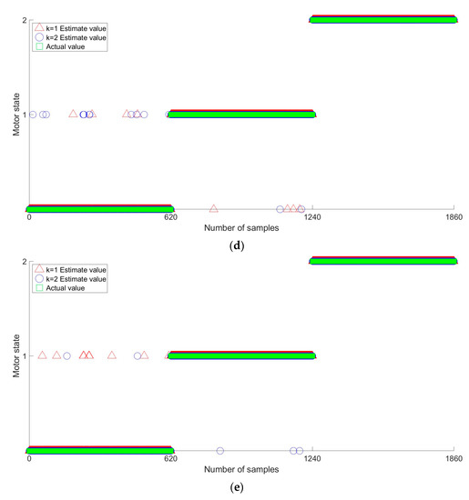 Induction Motor Fault Diagnosis Using Support Vector Machine, Neural ...