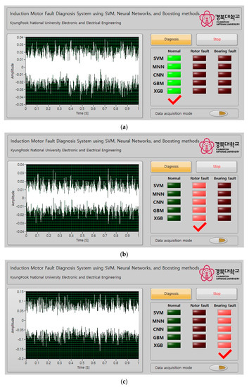 Induction Motor Fault Diagnosis Using Support Vector Machine, Neural ...