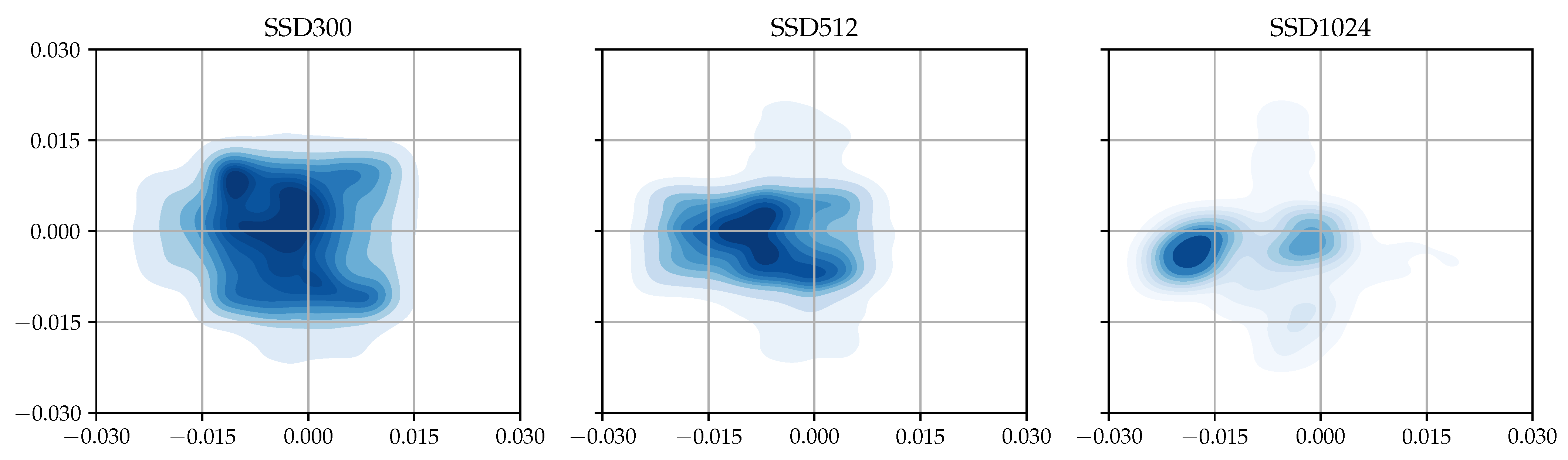 Aligned Matching: Improving Small Object Detection in SSD