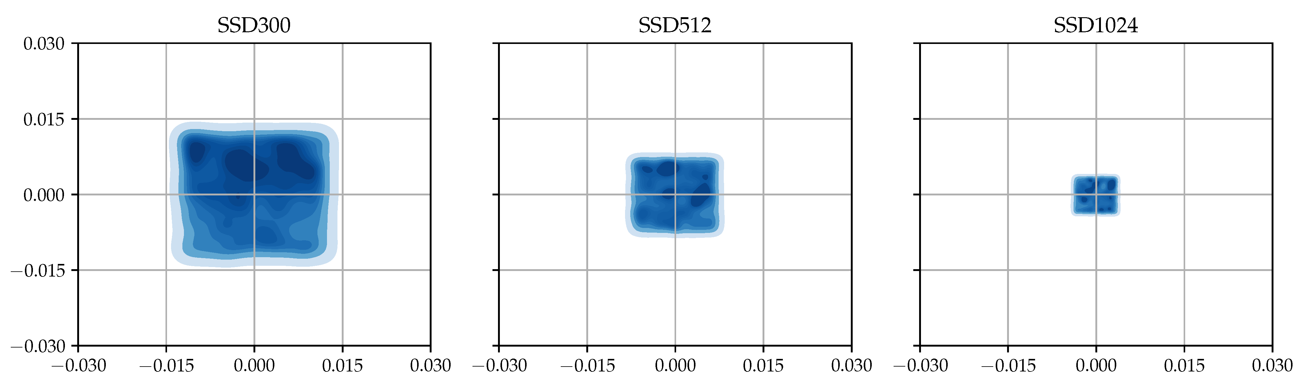 Aligned Matching: Improving Small Object Detection in SSD