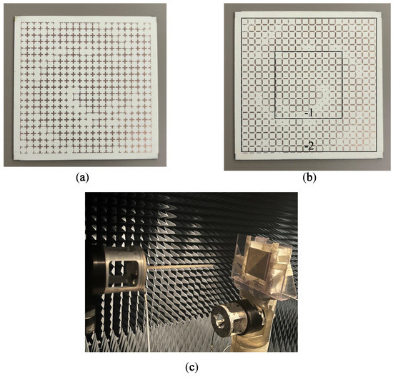 Generation of Mixed-OAM-Carrying Waves Using Huygens’ Metasurface for ...