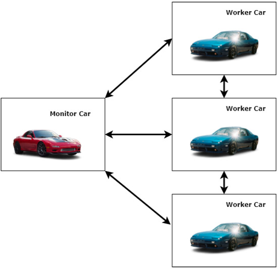 Sensors | Free Full-Text | An Adaptive Real-Time Malicious Node Detection Framework Using ...