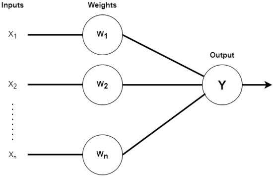 An Adaptive Real-Time Malicious Node Detection Framework Using Machine Learning in Vehicular Ad ...
