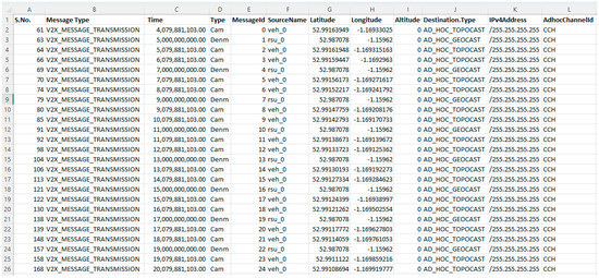 An Adaptive Real-Time Malicious Node Detection Framework Using Machine Learning in Vehicular Ad ...