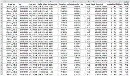 Sensors | Free Full-Text | An Adaptive Real-Time Malicious Node Detection Framework Using ...