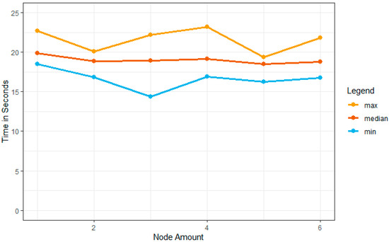 An Adaptive Real-Time Malicious Node Detection Framework Using Machine Learning in Vehicular Ad ...
