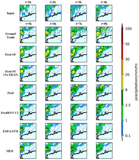 Pred-SF: A Precipitation Prediction Model Based on Deep Neural Networks