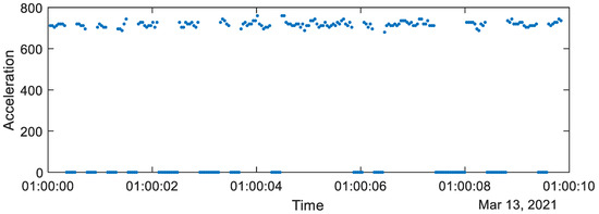 Development and Analysis of a CNN- and Transfer-Learning-Based ...