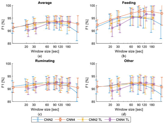 Development and Analysis of a CNN- and Transfer-Learning-Based ...