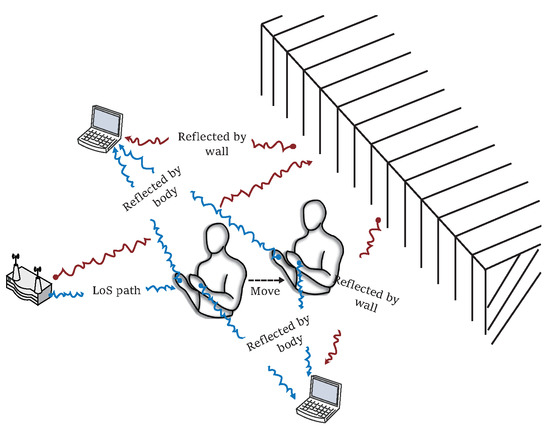 WiTransformer: A Novel Robust Gesture Recognition Sensing Model with WiFi