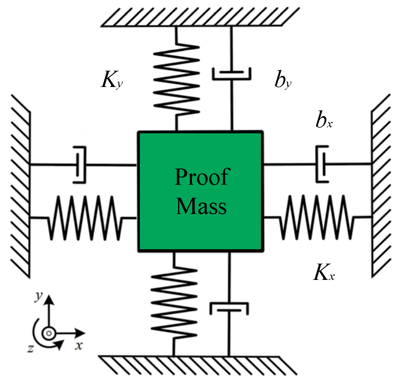 Mems Gyro Sensor Mems Gyro Sensor