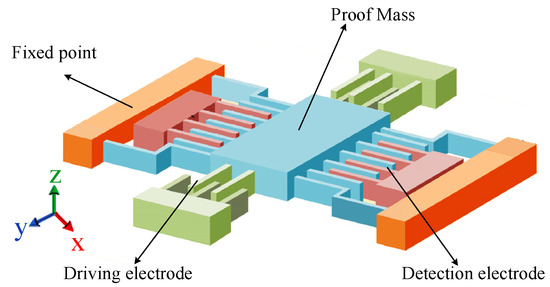An Interface ASIC Design of MEMS Gyroscope with Analog Closed Loop Driving