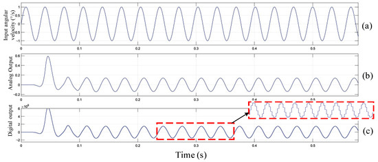 An Interface ASIC Design of MEMS Gyroscope with Analog Closed Loop Driving