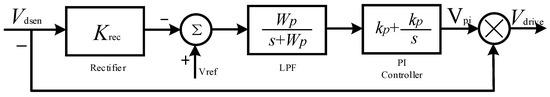 An Interface ASIC Design of MEMS Gyroscope with Analog Closed Loop Driving