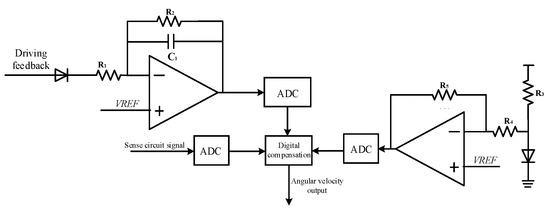 An Interface ASIC Design of MEMS Gyroscope with Analog Closed Loop Driving