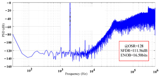 An Interface ASIC Design of MEMS Gyroscope with Analog Closed Loop Driving