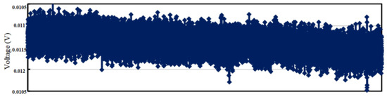 Sensors Free Full Text An Interface Asic Design Of Mems Gyroscope With Analog Closed Loop 3962