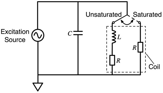 Study of Nonlinear Excitation Circuits for Fluxgate Magnetometer