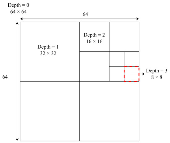 A Hardware-Friendlyand High-Efficiency H.265/HEVC Encoder for Visual Sensor Networks