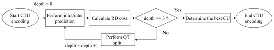 A Hardware-Friendlyand High-Efficiency H.265/HEVC Encoder for Visual Sensor Networks