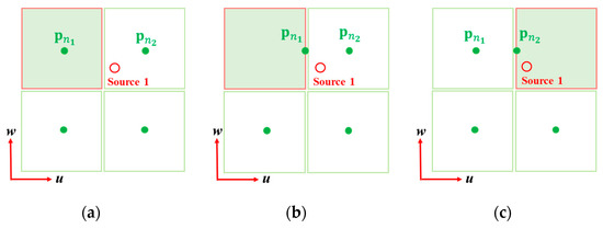 Sensors | Free Full-Text | 3D Off-Grid Localization for Adjacent ...