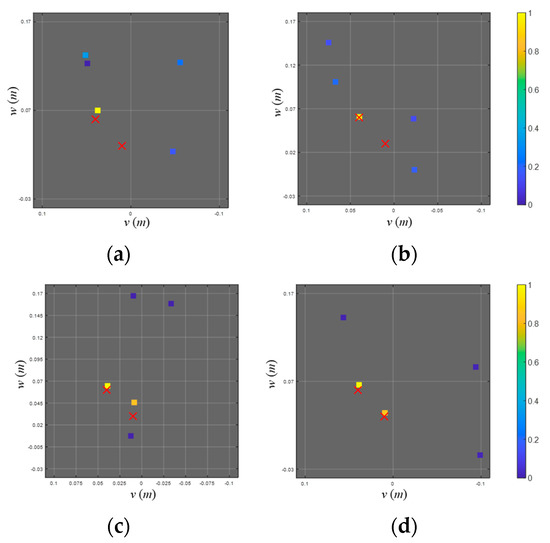 3D Off-Grid Localization for Adjacent Cavitation Noise Sources Using Bayesian Inference