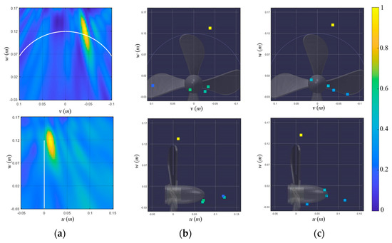 3D Off-Grid Localization for Adjacent Cavitation Noise Sources Using Bayesian Inference