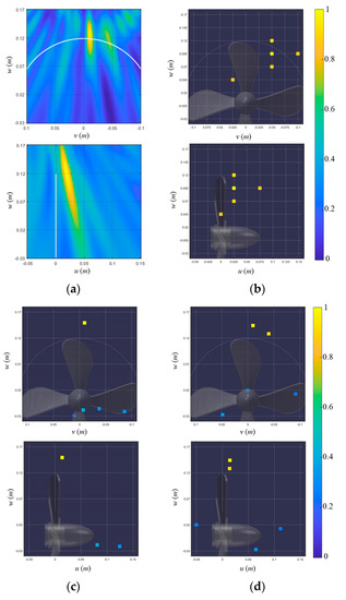 3D Off-Grid Localization for Adjacent Cavitation Noise Sources Using Bayesian Inference