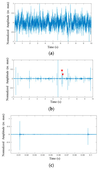 3D Off-Grid Localization for Adjacent Cavitation Noise Sources Using Bayesian Inference
