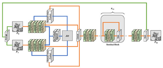 Attention-Based Bi-Prediction Network for Versatile Video Coding (VVC) over 5G Network