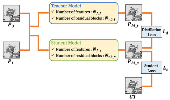Attention-Based Bi-Prediction Network for Versatile Video Coding (VVC) over 5G Network