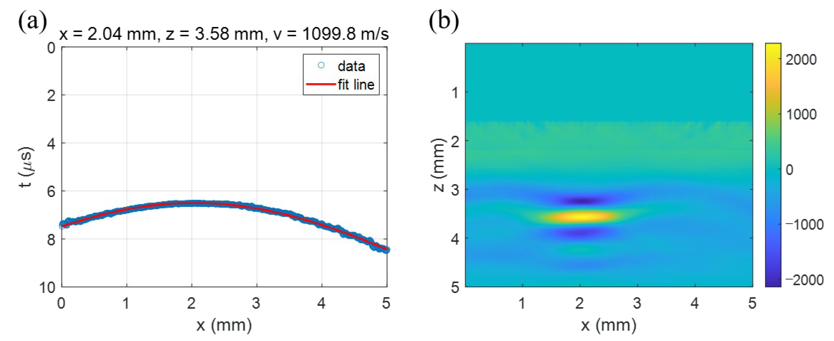 Acoustic Velocity Measurement for Enhancing Laser UltraSound Imaging ...