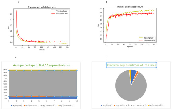 Deep Learning-Based Segmentation of 3D Volumetric Image and ...