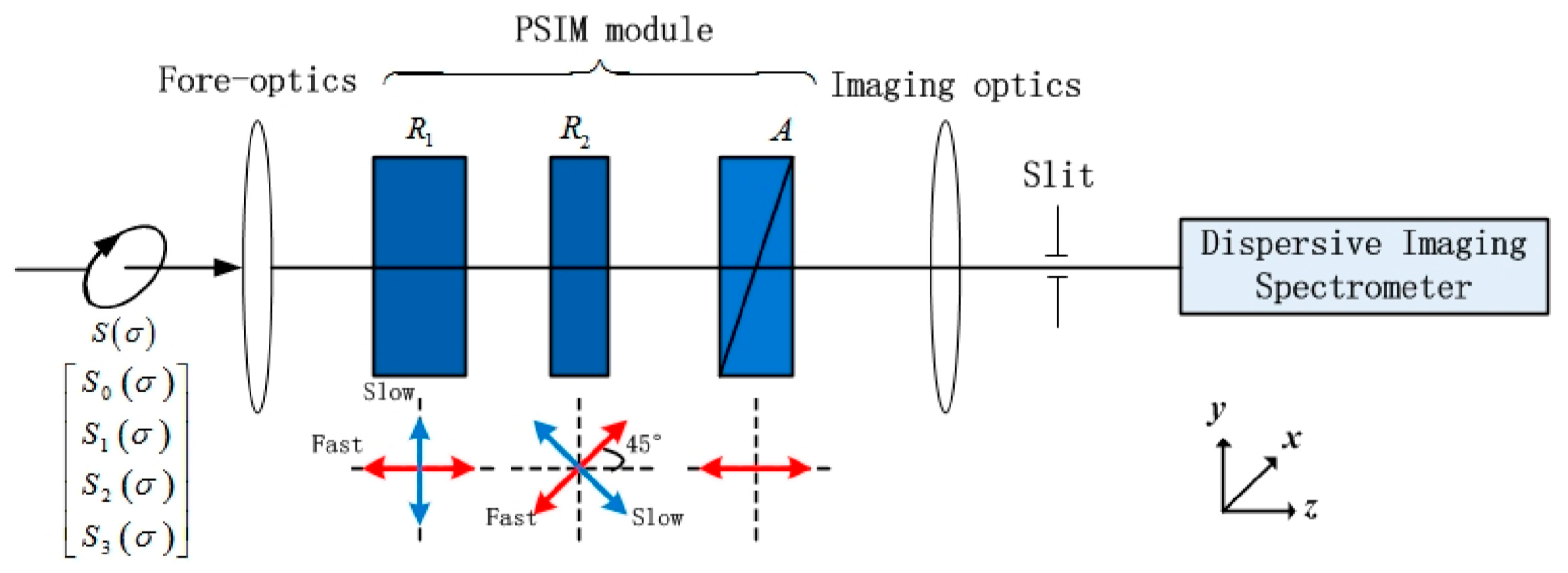 In-Orbit Calibration of Phase Retardance for Channeled Spectropolarimeter