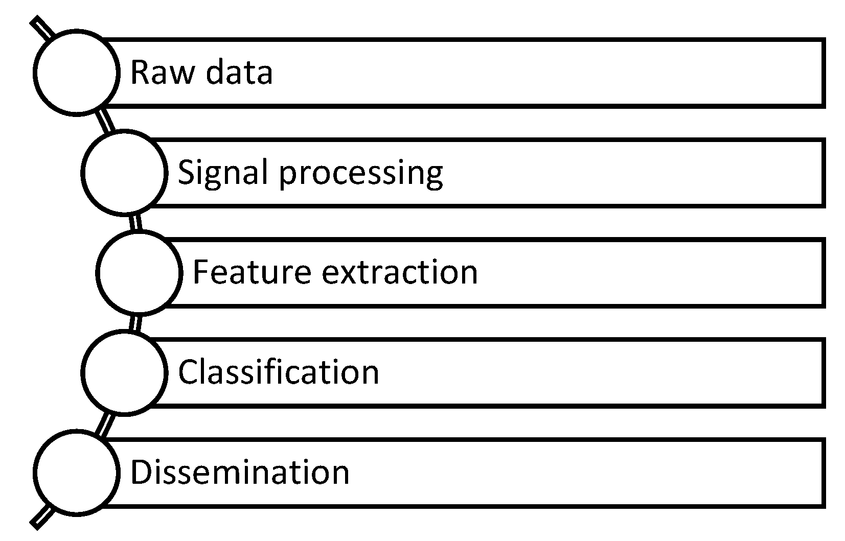 The Edge Application of Machine Learning Techniques for Fault Diagnosis ...
