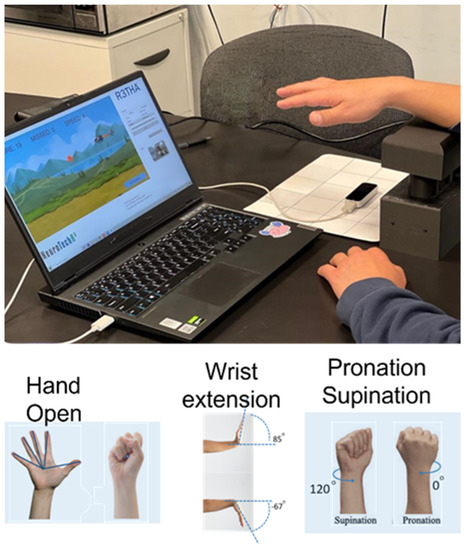 Laboratory-Based Examination of the Reliability and Validity of ...