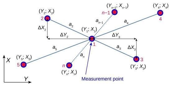 Reducing the Uncertainty of the Moving Object Location Measurement with ...