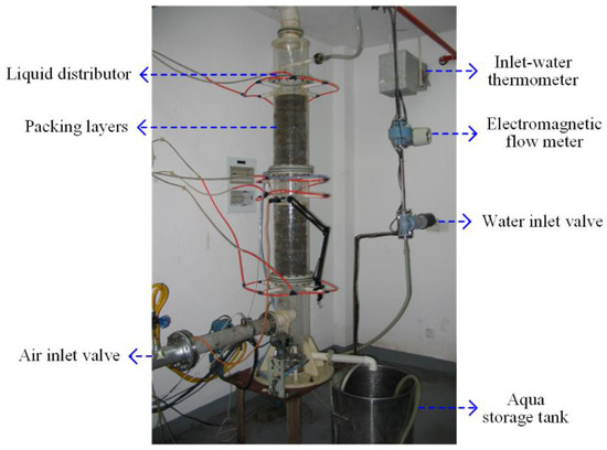 Convolutional Neural Network-Based Machine Vision for Non-Destructive ...