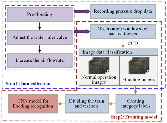 Convolutional Neural Network-Based Machine Vision for Non-Destructive ...