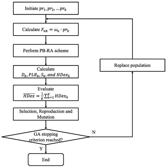 Priority-Based Resource Allocation Optimization for Multi-Service LoRaWAN Harmonization in ...