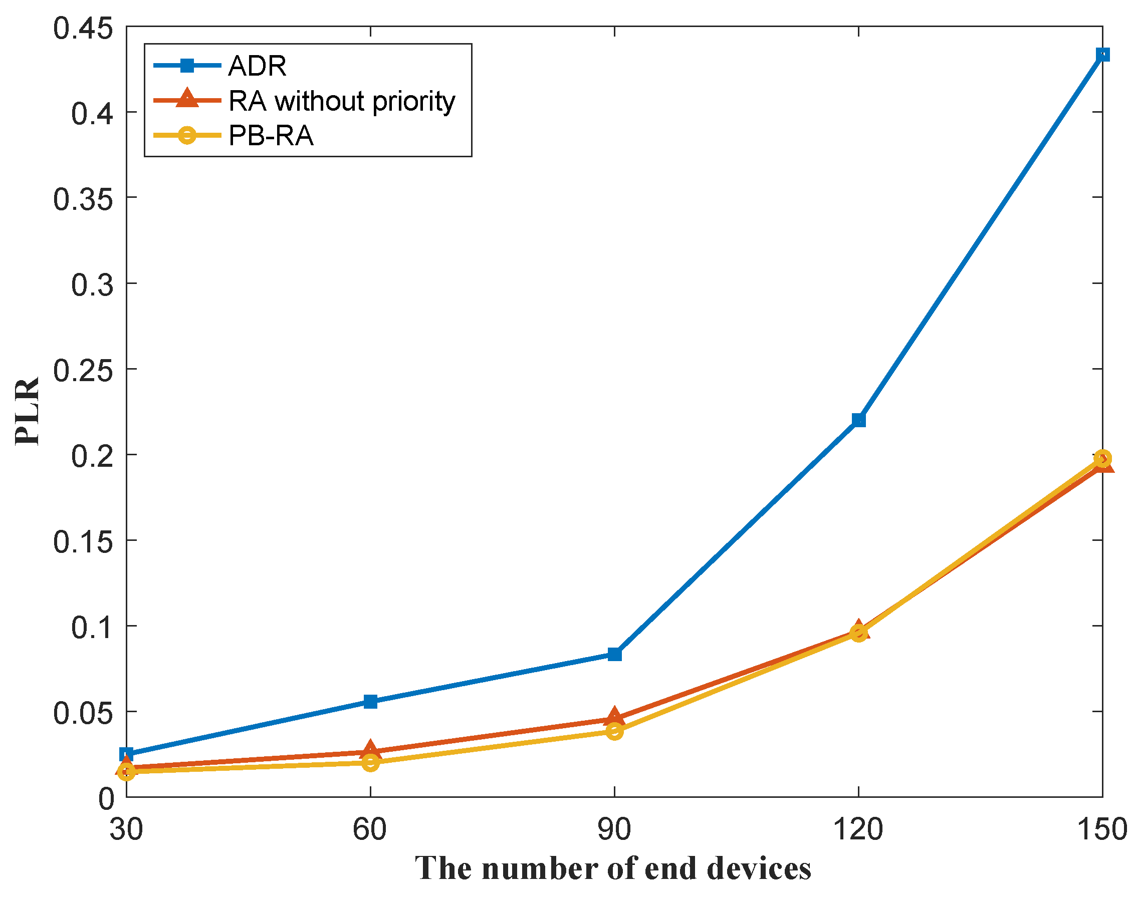 Priority-Based Resource Allocation Optimization for Multi-Service LoRaWAN Harmonization in ...