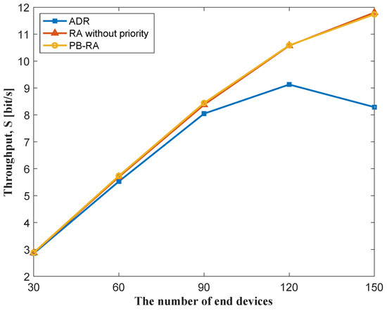 Priority-Based Resource Allocation Optimization for Multi-Service ...